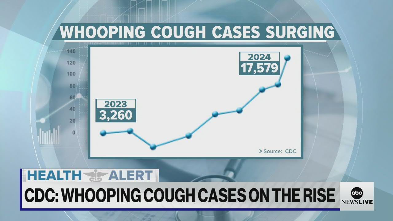 Whooping Cough Diagram