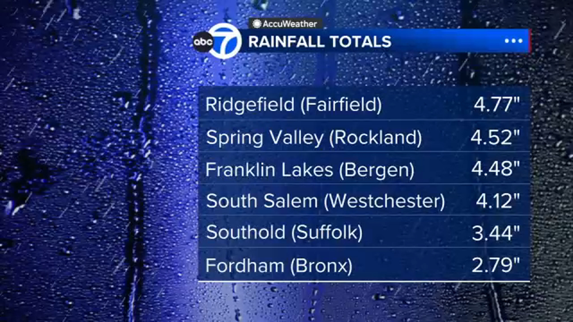 Rainfall Totals Tropical Storm Debby Rainfall Totals | Fox Weather