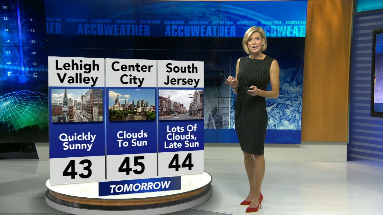 StormTracker 6 | Philadelphia Weather News | 6abc.com