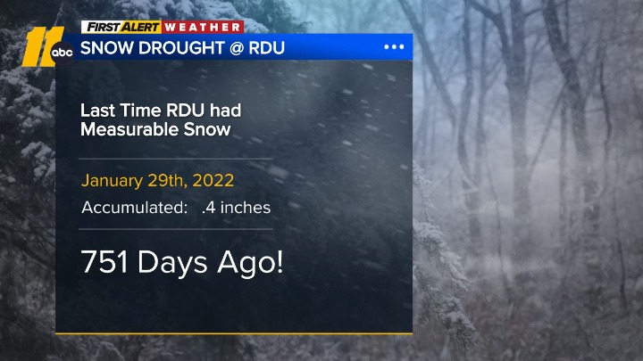 deep gap nc snowfall